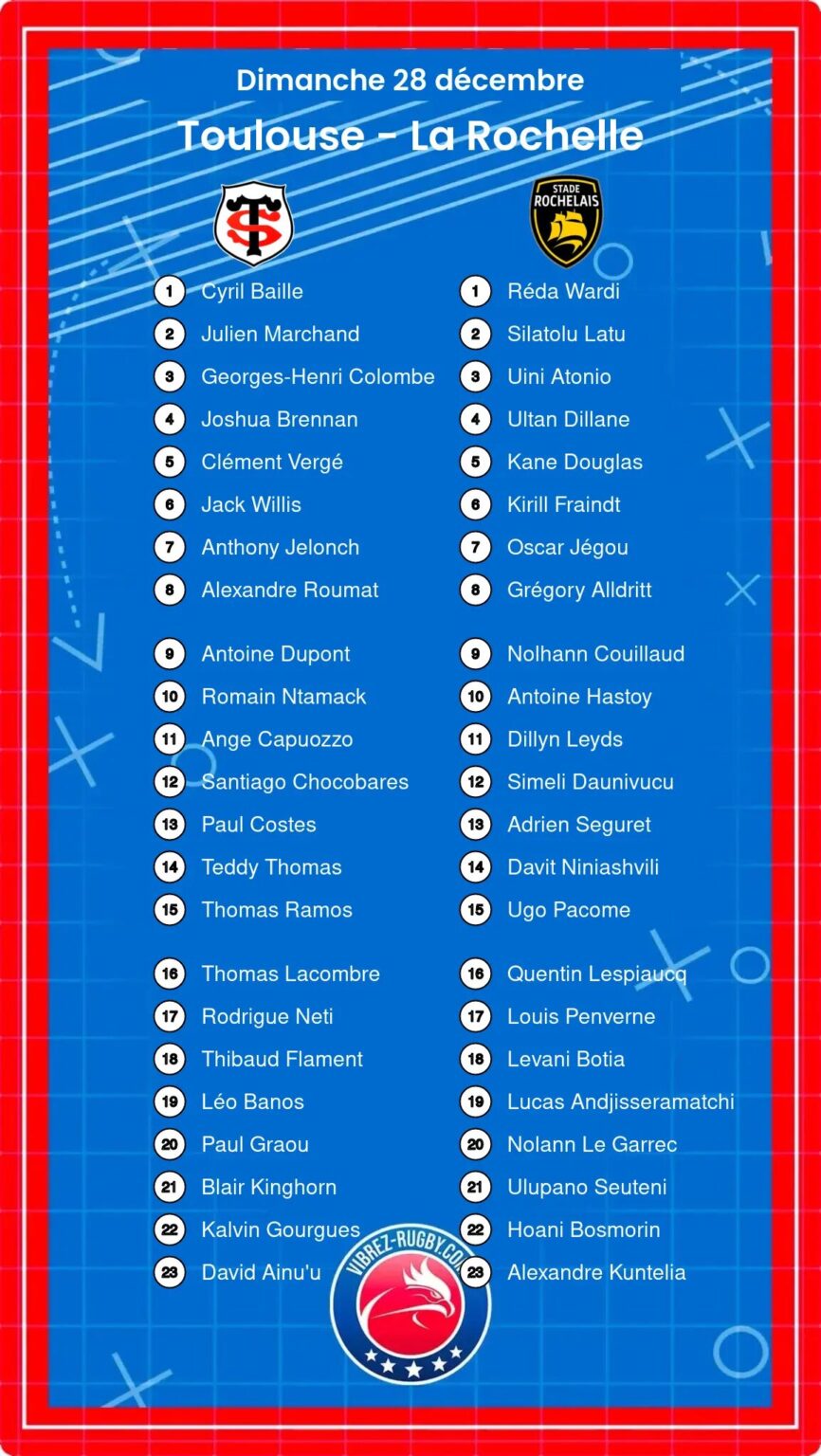 Toulouse - La Rochelle: Les compositions