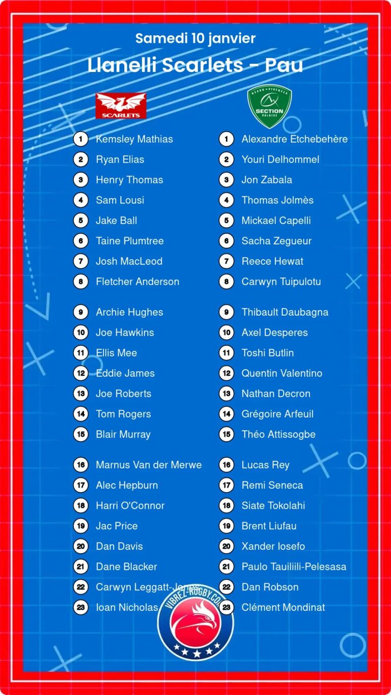 Llanelli Scarlets - Pau: Les compositions