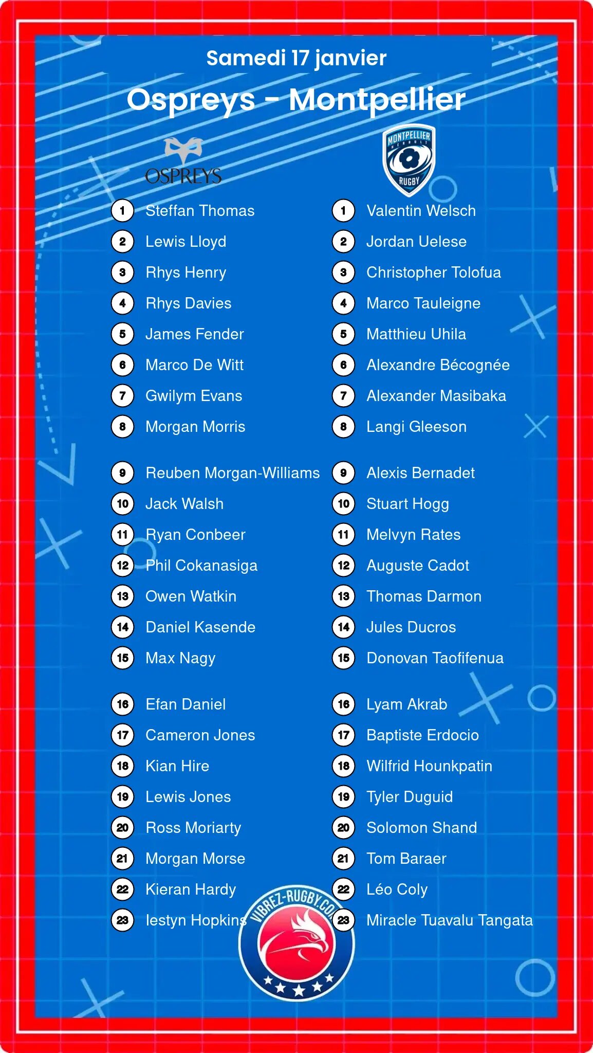 Ospreys - Montpellier: Les compositions