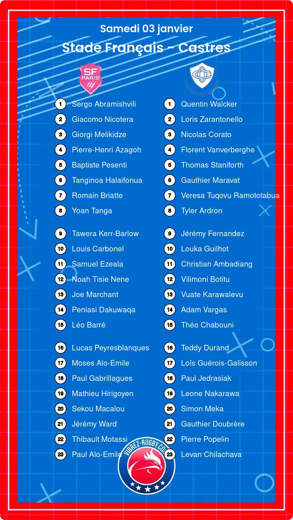 Stade Français - Castres: Les compositions